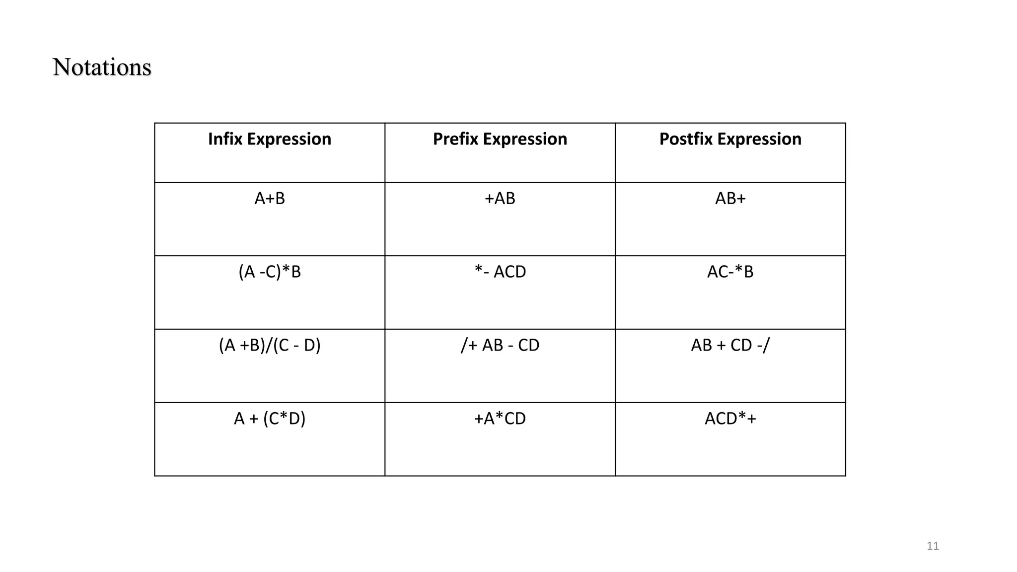 Stack Data Structure Notes Ppt