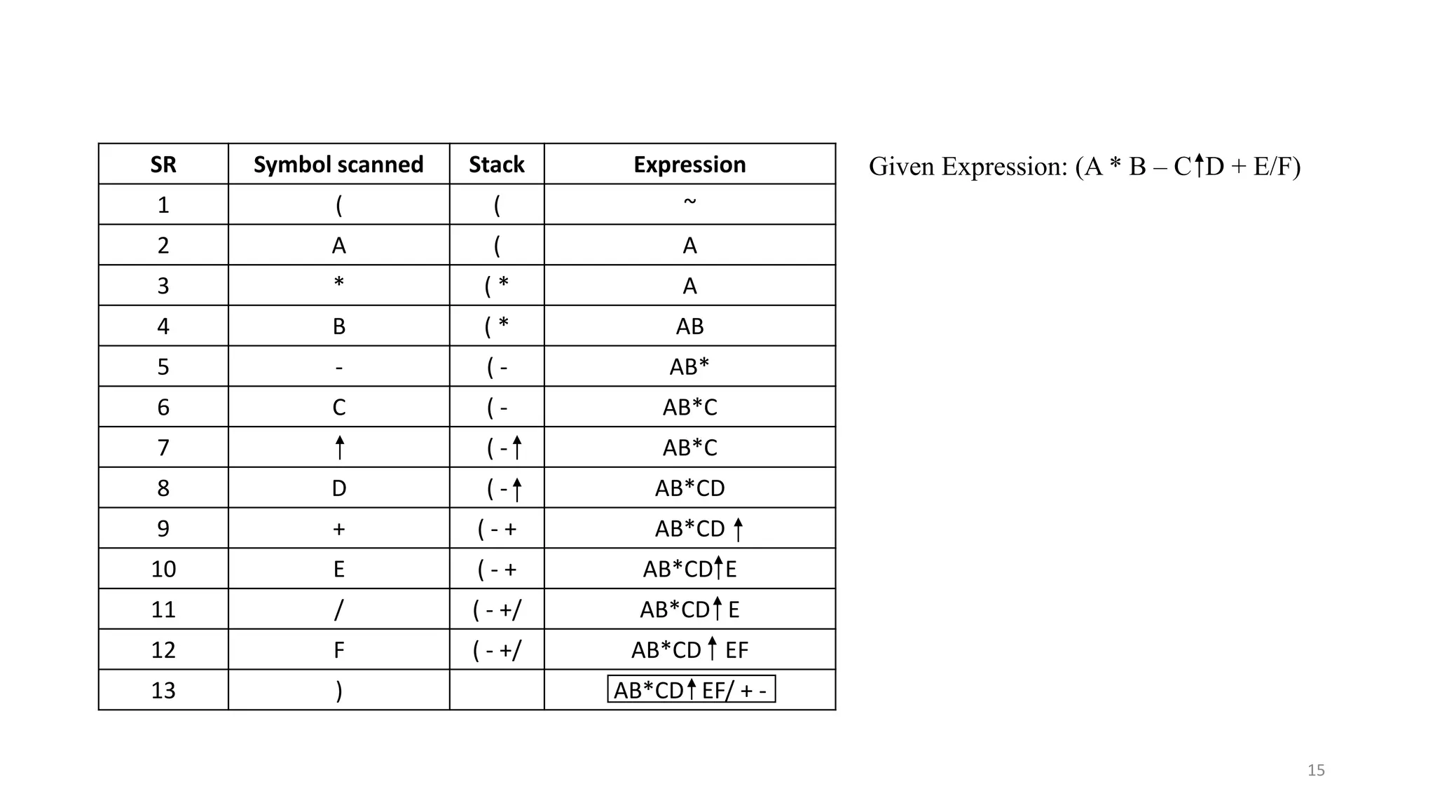 Stack Data Structure Notes Ppt