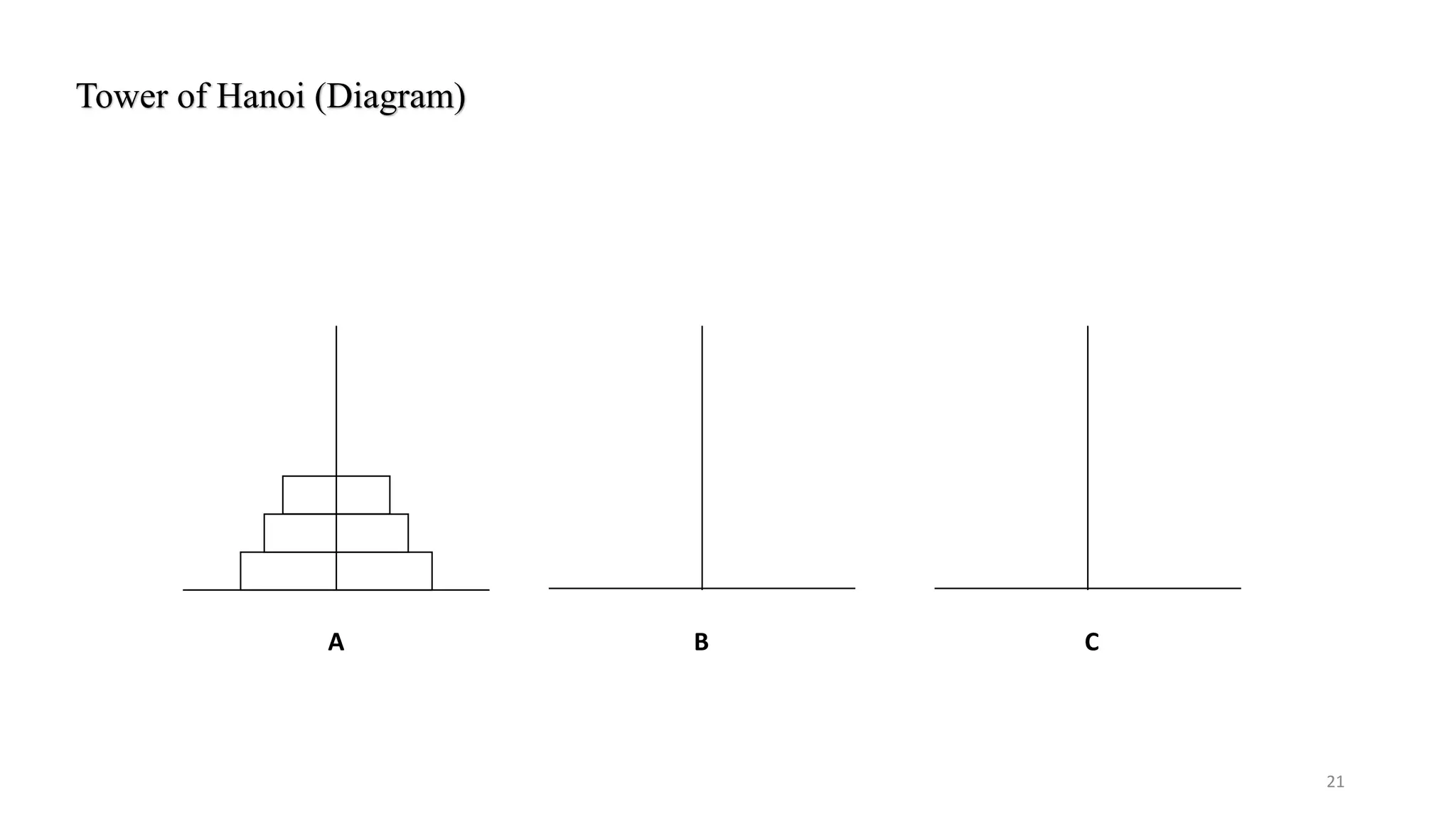 Stack Data Structure Notes Ppt 