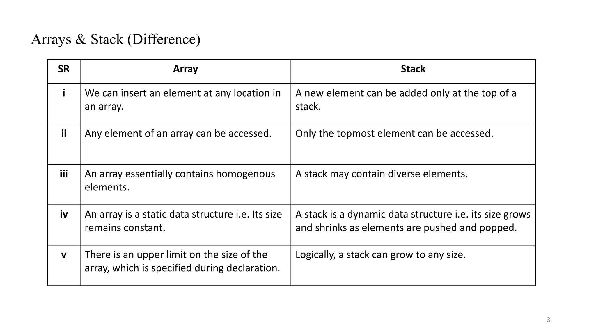 Stack Data Structure Notes Ppt
