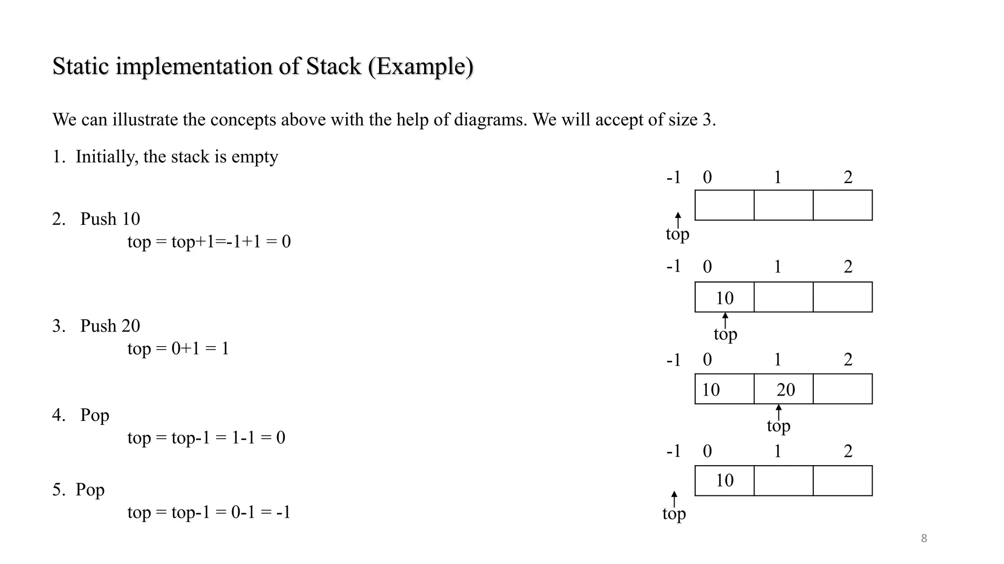 Stack Data Structure Notes Ppt
