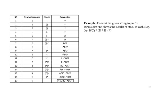 Stack - Data Structure - Notes | PPTX