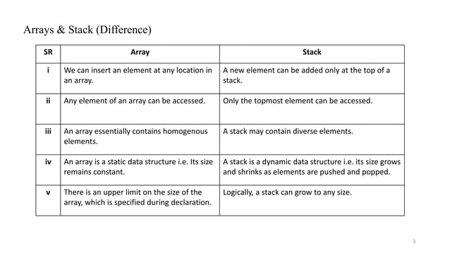 Stack - Data Structure - Notes | PPTX