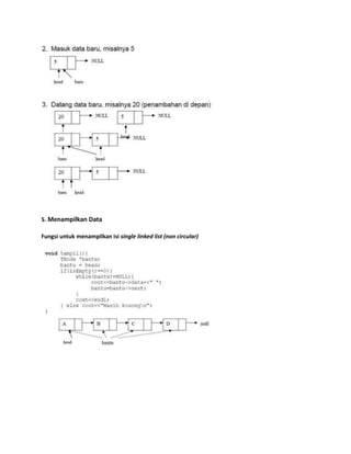 Stack with linked list(algodat) | PDF