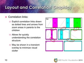 Stack Zooming for Multi-Focus Interaction in Time-Series Data ...