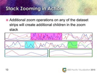 Stack Zooming for Multi-Focus Interaction in Time-Series Data Visualization | PPT