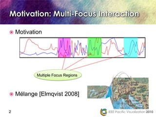Stack Zooming for Multi-Focus Interaction in Time-Series Data Visualization | PPTX