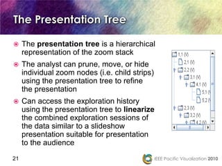Stack Zooming for Multi-Focus Interaction in Time-Series Data Visualization | PPTX