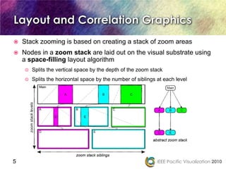 Stack Zooming for Multi-Focus Interaction in Time-Series Data ...