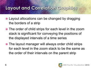 Stack Zooming for Multi-Focus Interaction in Time-Series Data Visualization | PPT