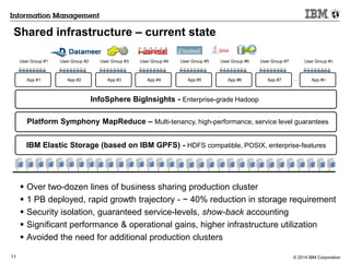 STAC Summit 2014 - Building a multitenant Big Data infrastructure | PDF ...