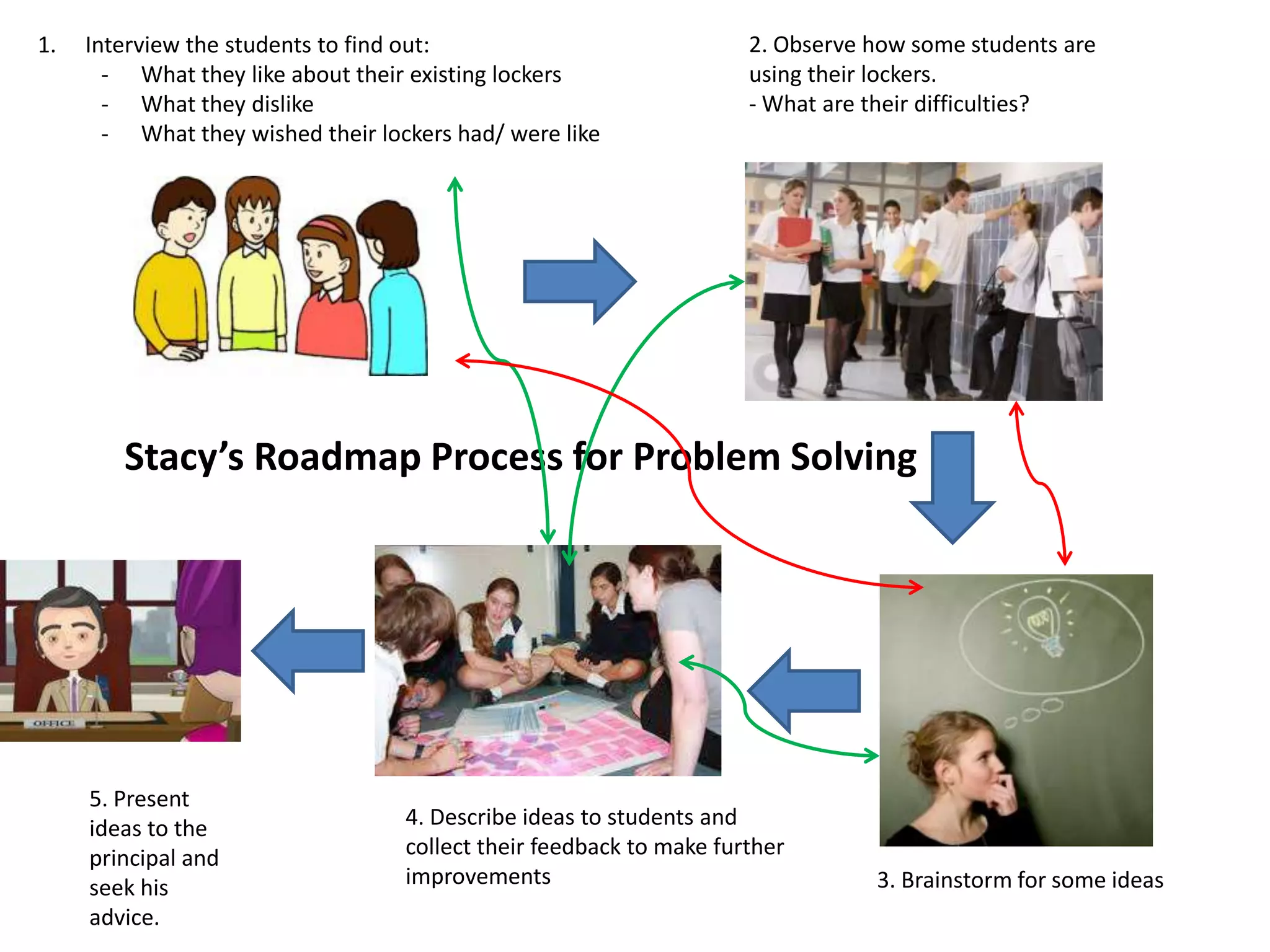 Stacy's problem solving process | PPTX