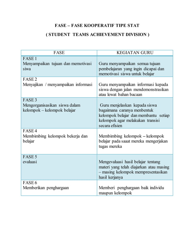 FASE – FASE KOOPERATIF TIPE STAT ( STUDENT TEAMS ACHIEVEMENT DIVISION ) | PDF