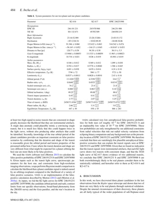 Kepler’s last planet discoveries: two new planets and one single ...