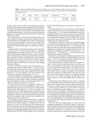 Refining the OJ 287 2022 impact flare arrival epoch | PDF