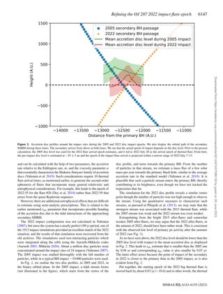 Refining the OJ 287 2022 impact flare arrival epoch | PDF