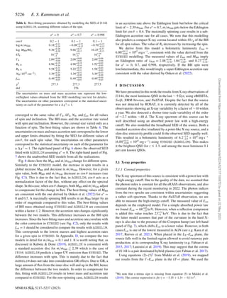 The first X-ray look at SMSS J114447.77-430859.3: the most luminous quasar in the last 9 Gyr | PDF