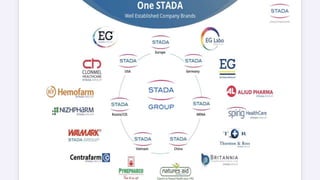 stada presentation.ppt