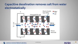 Flow-through electrode capacitive desalination by Michael Stadermann | PPT