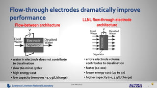 Flow-through electrode capacitive desalination by Michael Stadermann | PPT