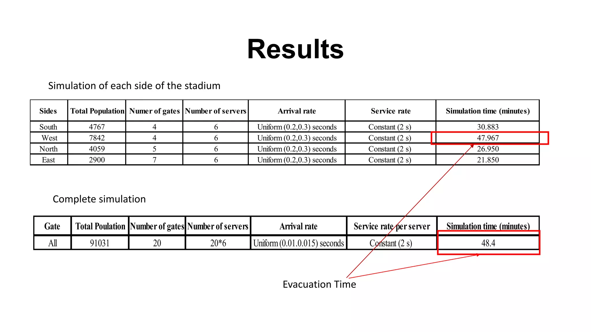 Stadium Evacuation | PPTX