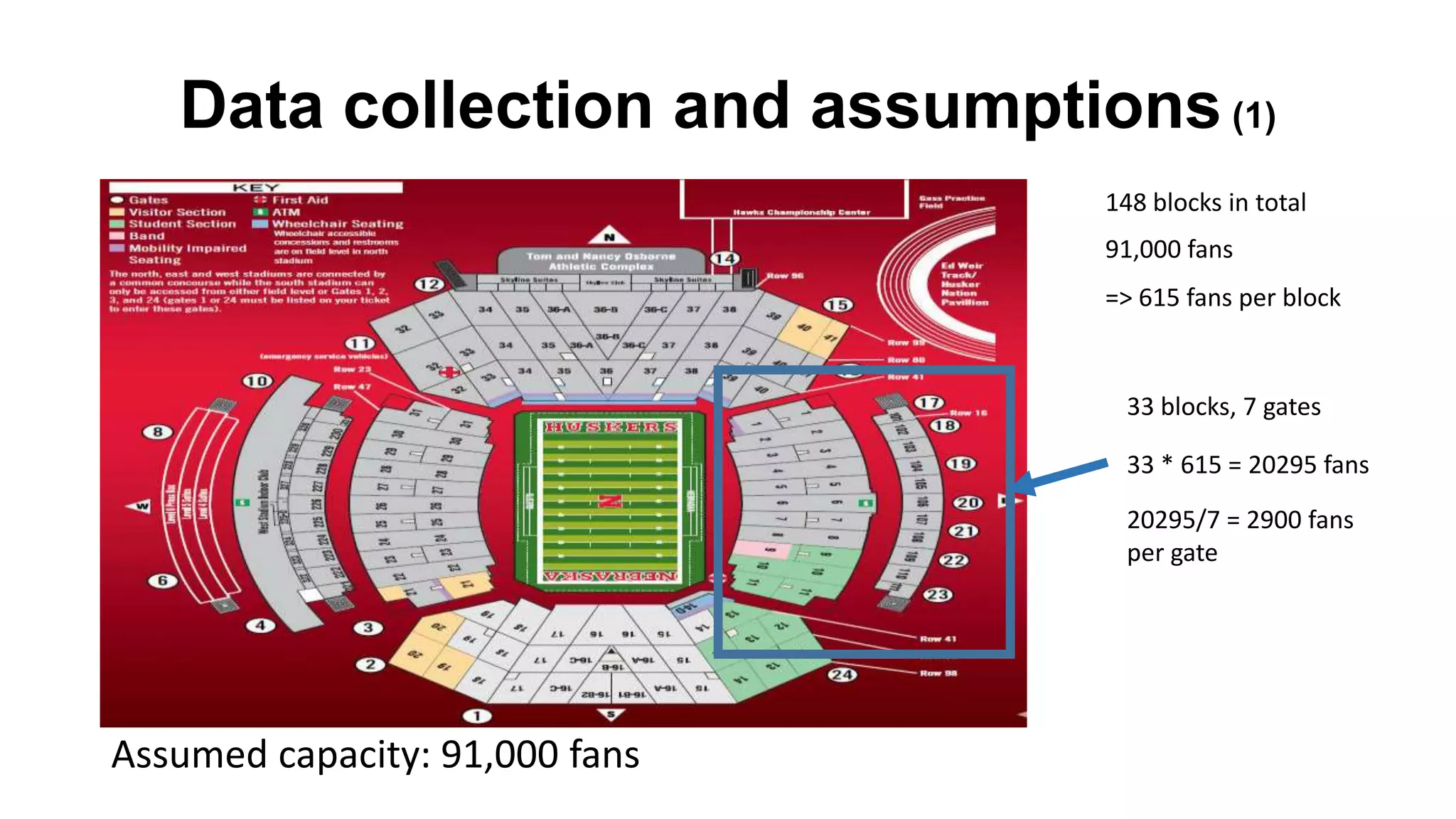 Stadium Evacuation | PPTX
