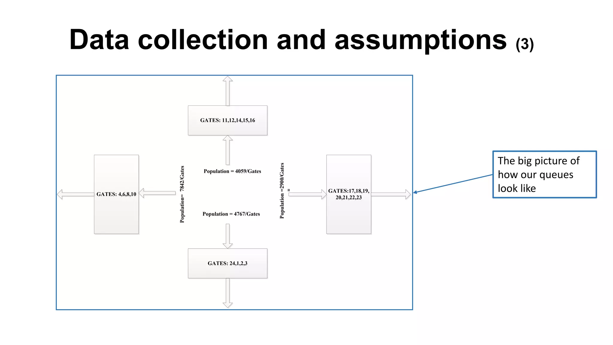 Stadium Evacuation | PPTX