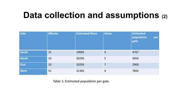 Stadium Evacuation | PPT