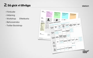 Frukostseminarium: Stadium intranet - utbildning och inspiration med ...