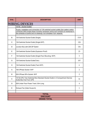 Stadium lighting boq | XLSX