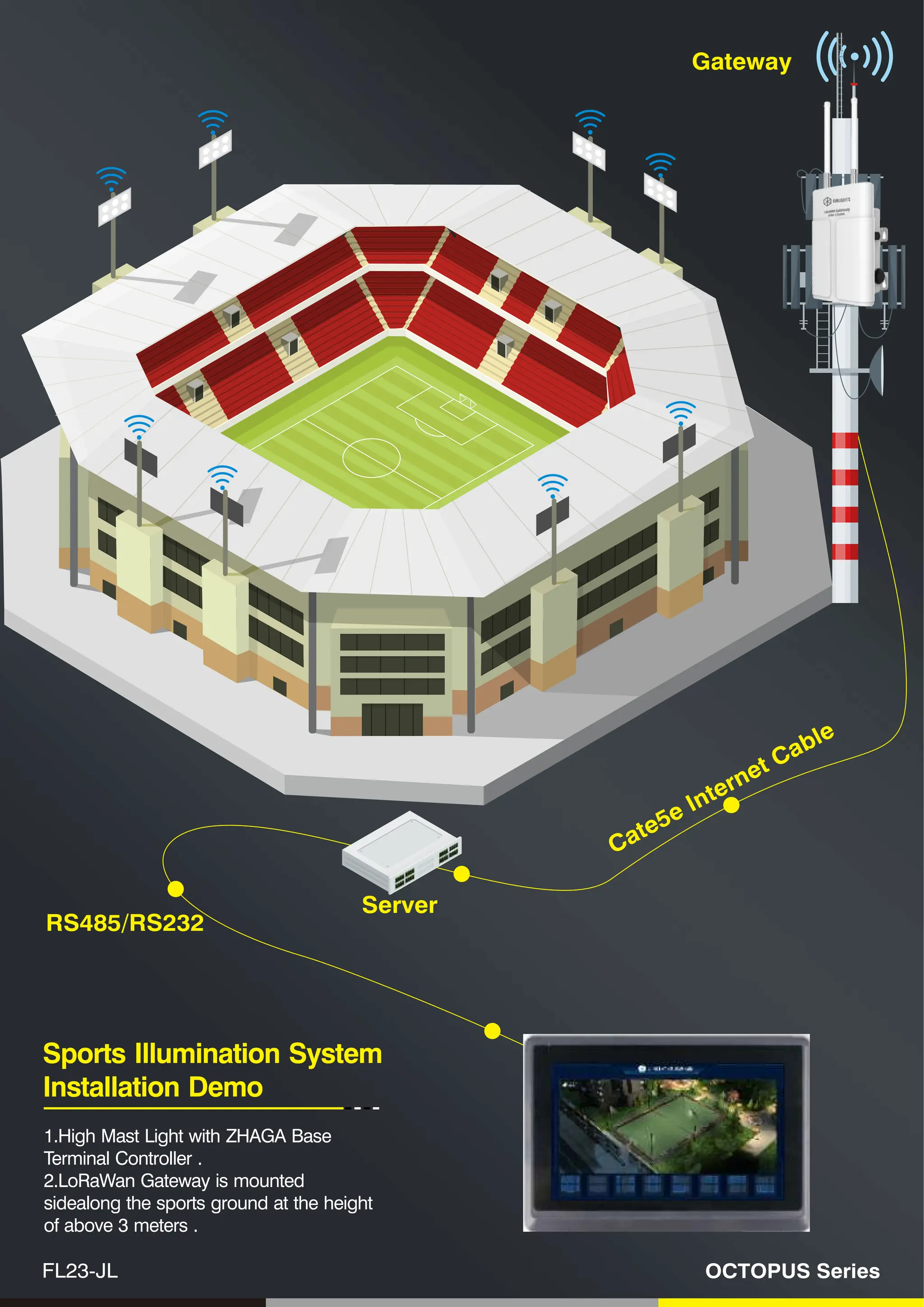 LED Stadium Flood Lights: The Modern Lighting Solution for Stadiums | PDF