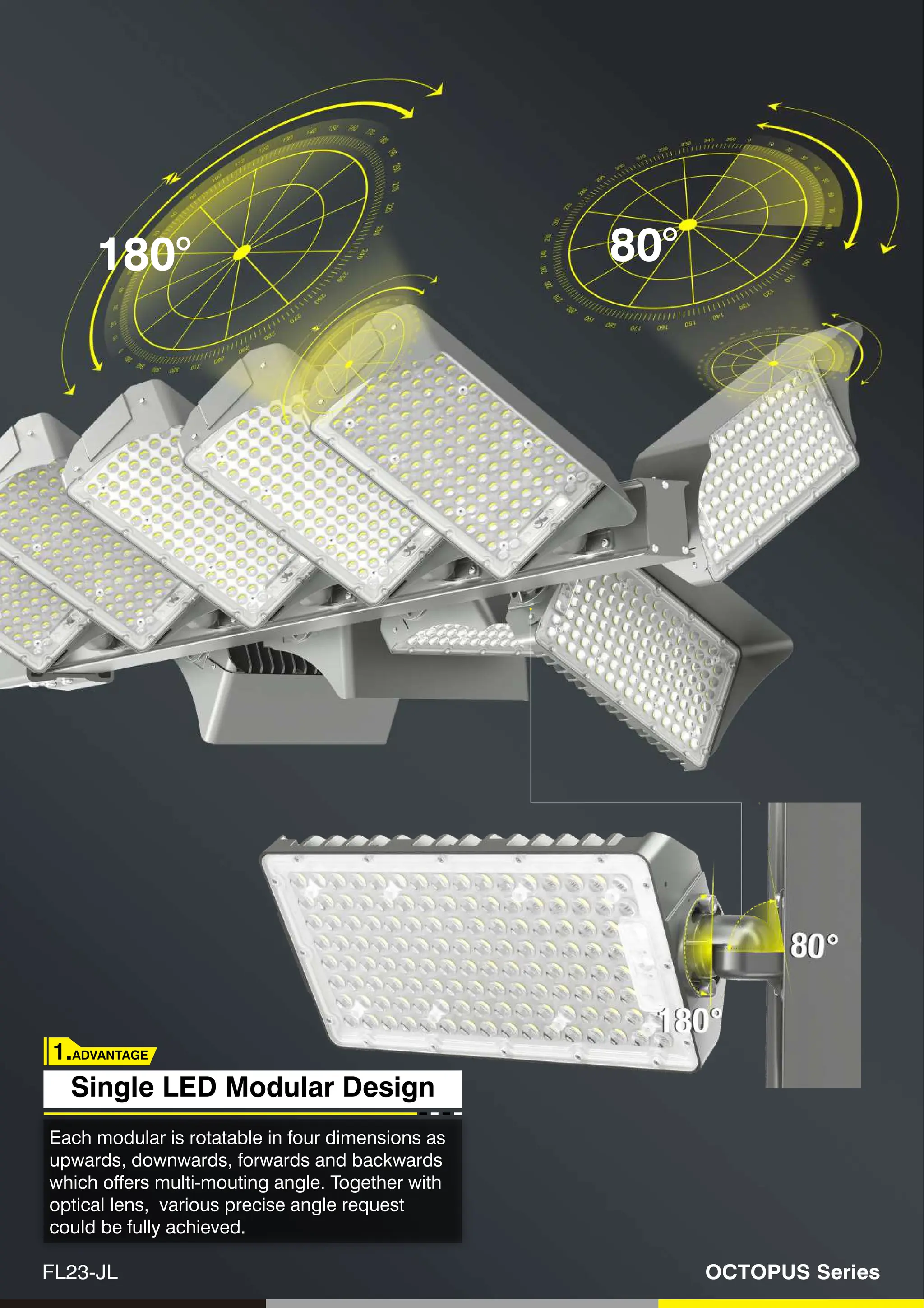 LED Stadium Flood Lights: The Modern Lighting Solution for Stadiums | PDF