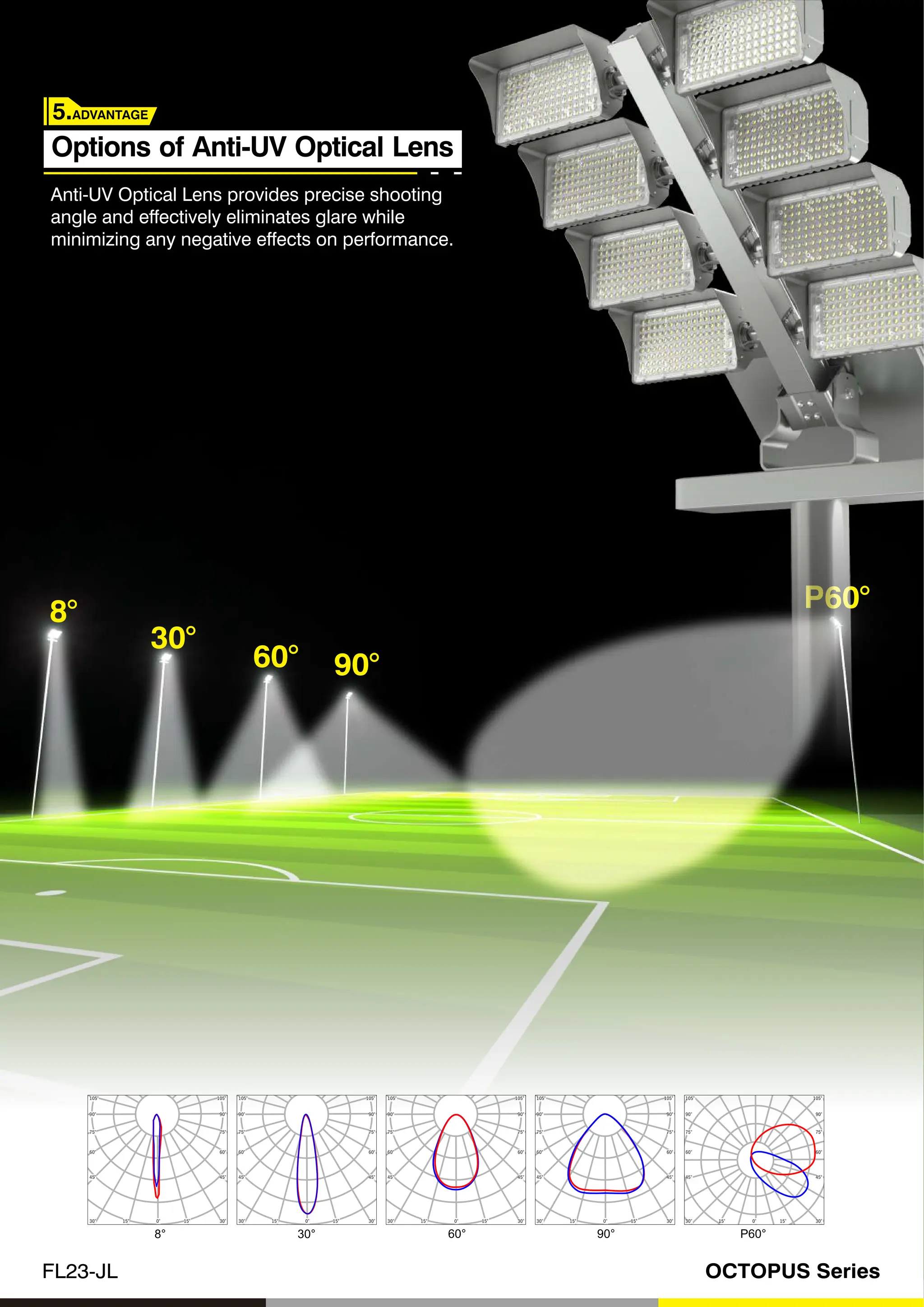 LED Stadium Flood Lights: The Modern Lighting Solution for Stadiums | PDF