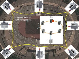 Stadium surveillance solution fiber only | PDF