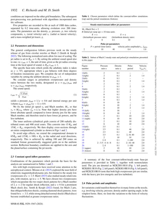 Simulations of pulsed overpressure jets: formation of bellows and ...