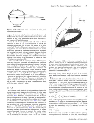Search for Dyson rings around pulsars: unexpected light curves | PDF