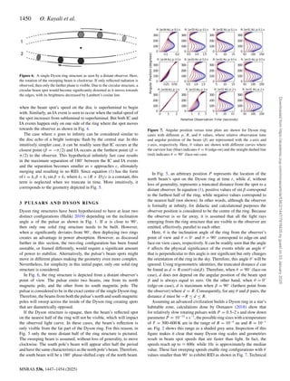 Search for Dyson rings around pulsars: unexpected light curves | PDF