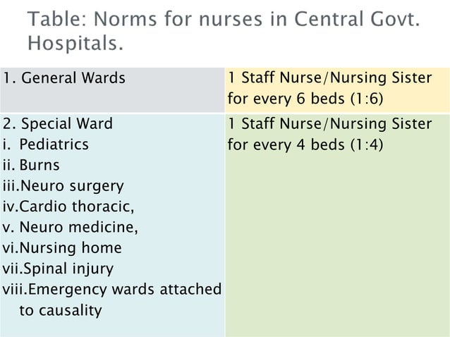 Staff Inspection Unit. | PPTX