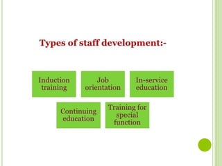 Staff training and leadership development | PPTX