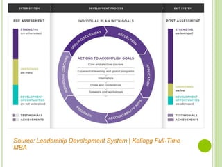 Staff training and leadership development | PPTX