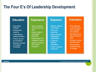 Staff training and leadership development | PPTX