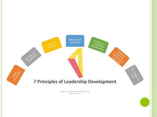 Staff training and leadership development | PPTX