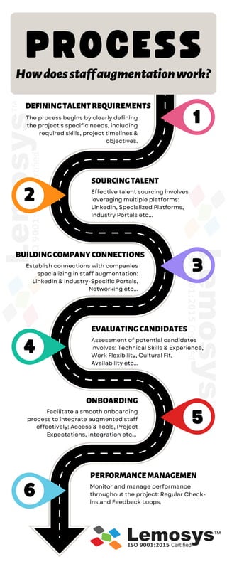 What Is Staff Augmentation? Staff Augmentation vs Consulting | PDF