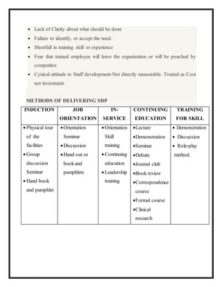 Staff development-programme-in-nursing | DOCX