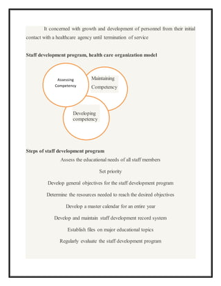 Staff development-programme-in-nursing | DOCX