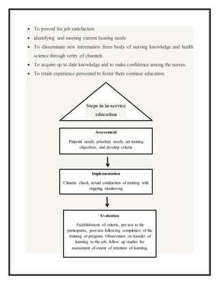 Staff development-programme-in-nursing | DOCX