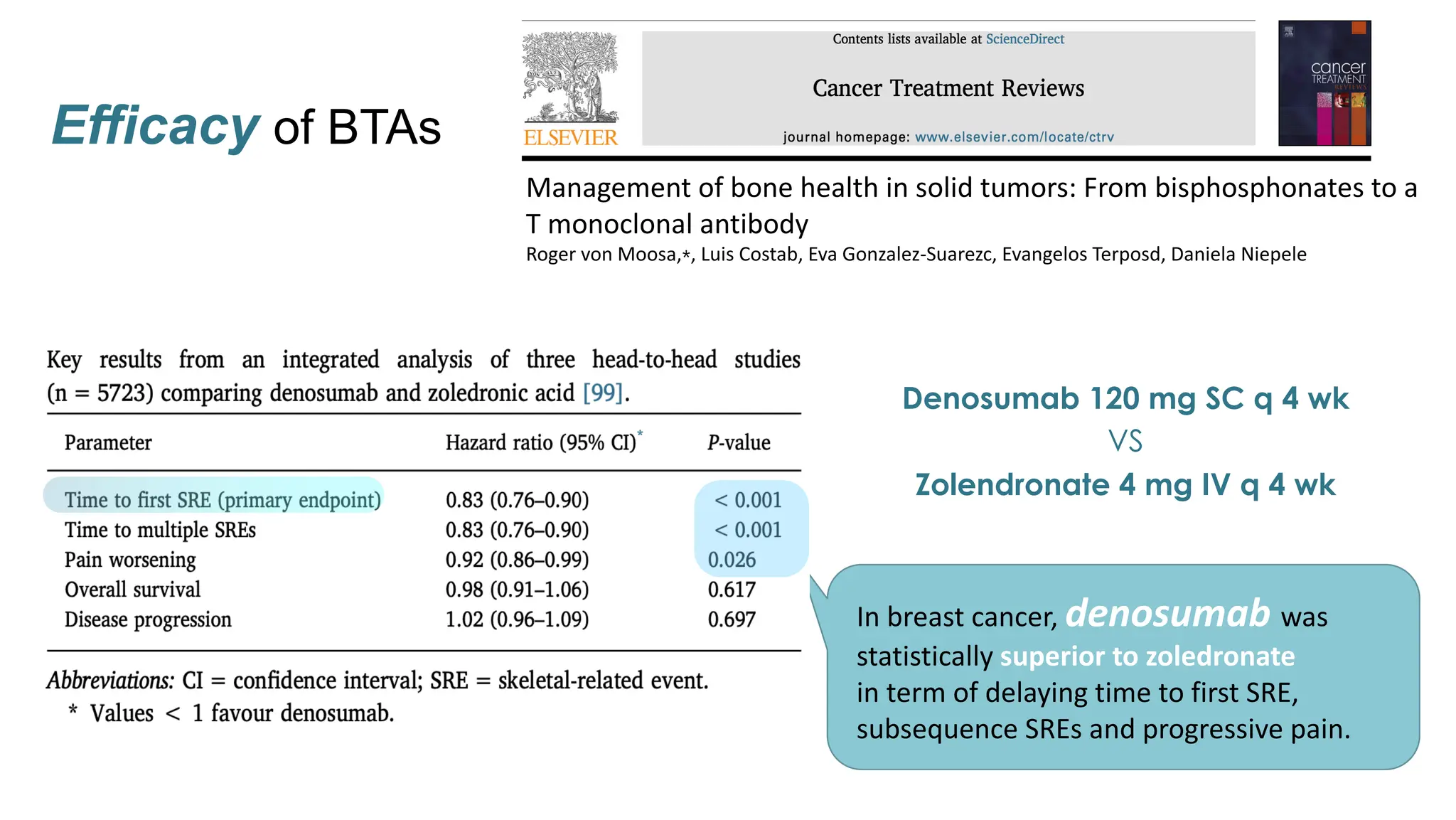 Staff-Lecture-SREs-copy.skeletal related event | PDF