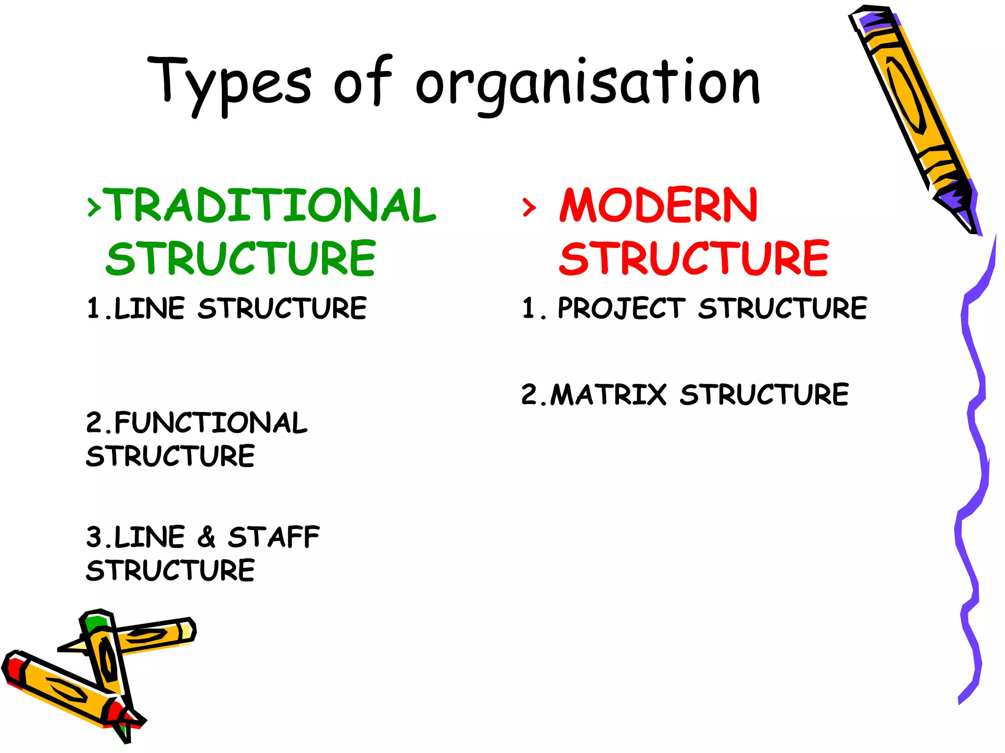 Organizational Structure : Types and Classification | PPT