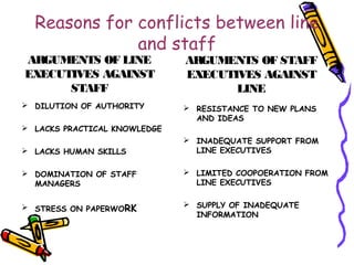 Organizational Structure : Types and Classification | PPT