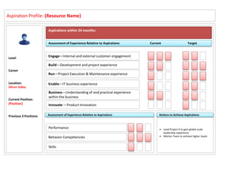 Staff aspiration template | PPT